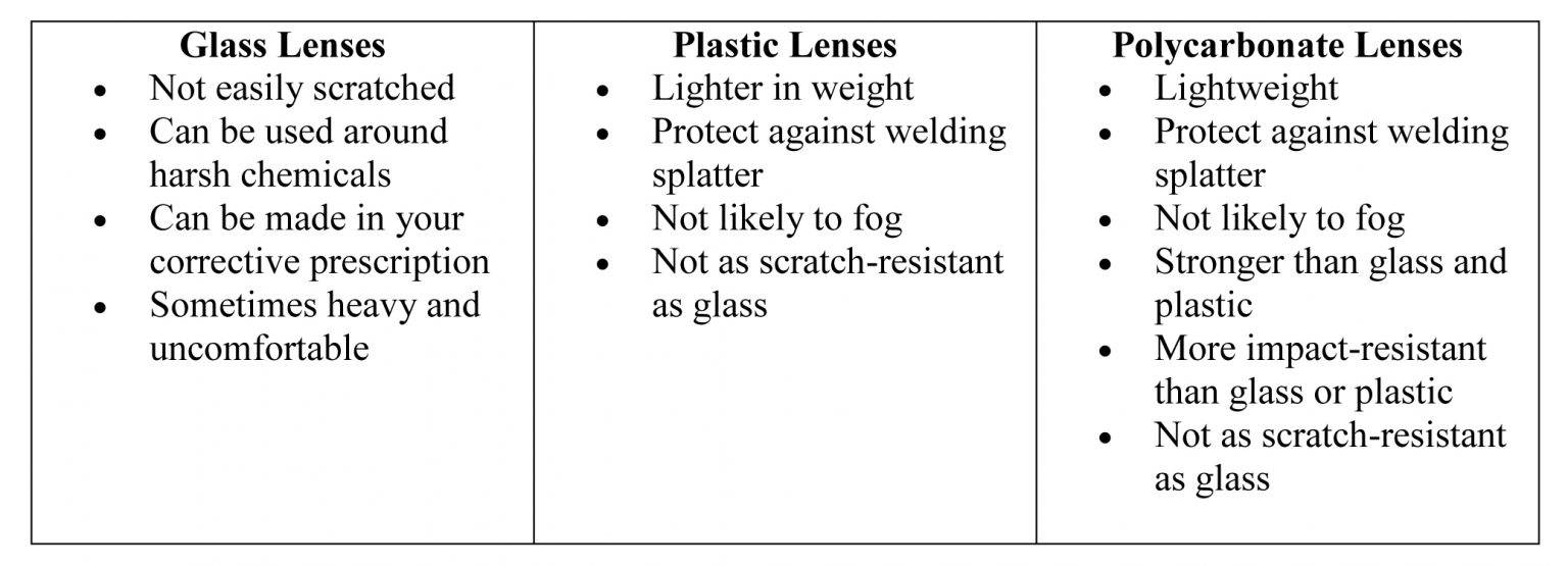 A Second Look at Safety Glasses - Incident Prevention