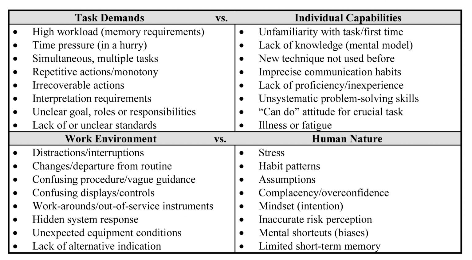 CUSP Basics: Introduction to Human Performance Principles - Incident ...