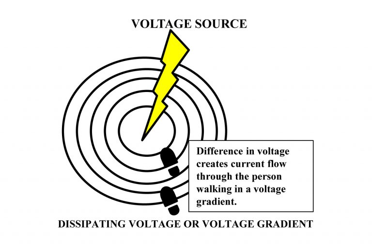 Understanding Step and Touch Potential - Incident Prevention