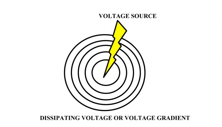 Understanding Step and Touch Potential - Incident Prevention