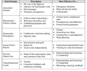 Frontline Fundamentals: Leadership Styles and the Art of Flexecution ...