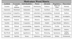 Motivators: To Improve Performance, Understand What Drives Your ...