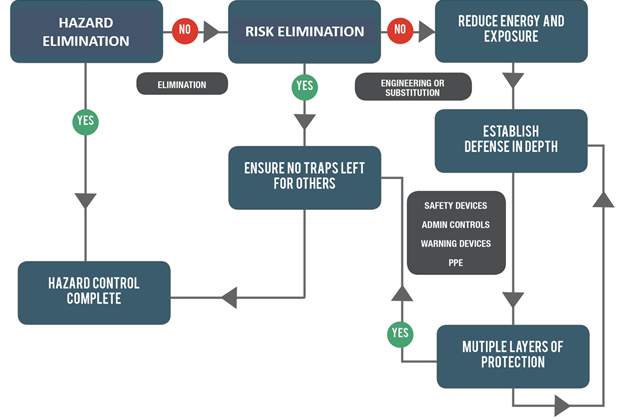 Job Briefings Training Program - Incident Prevention