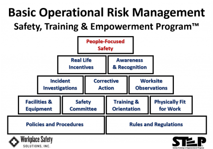 Understanding OSHA’s Rules for T&D Equipment Grounding - Incident ...