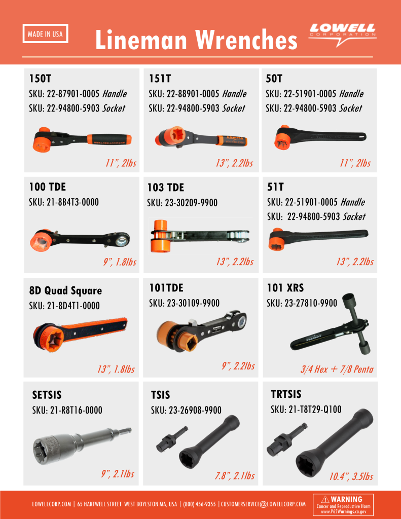 Lineman Wrenches - Incident Prevention