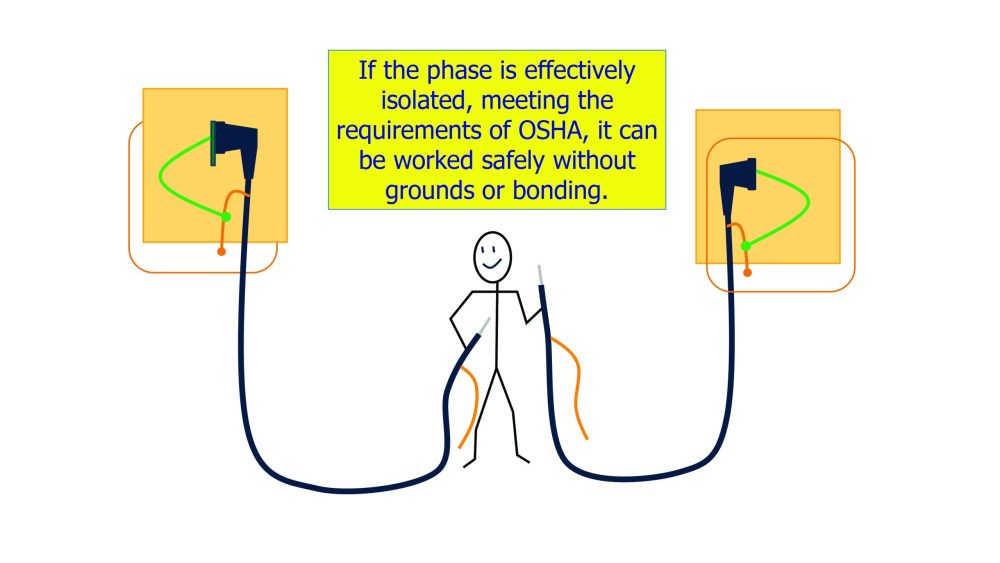Equipotential Grounding for URD Work - Incident Prevention